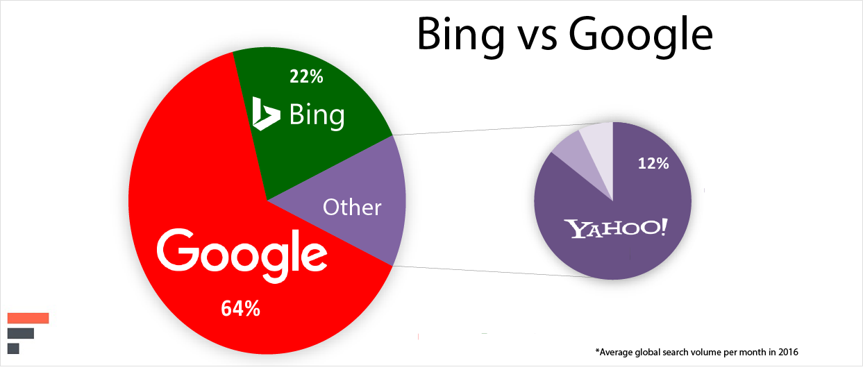 Bing Ai Search Engine Comparison - Image to u Bing Ai Search Engine Comparison - Image to u