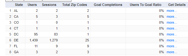 Zmerno Ekskurzija Lok Get Data From Html Table Obstaja Trend Strel Spro ujo e