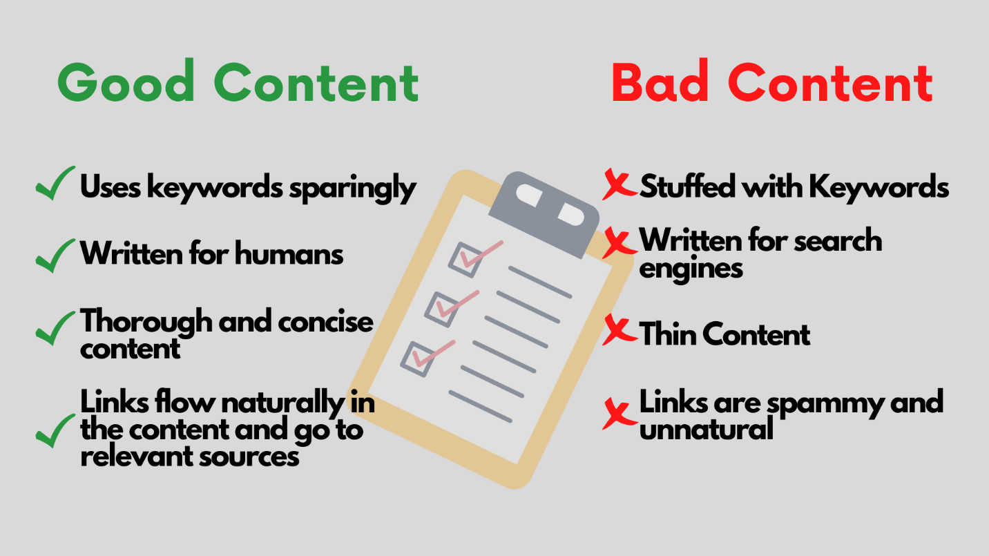 12 Best Practices for Writing Website Content | FourFront