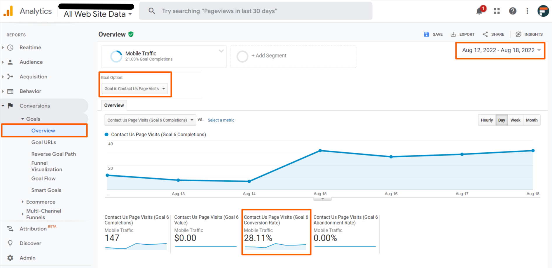How to Increase Mobile Conversion Rate | FourFront