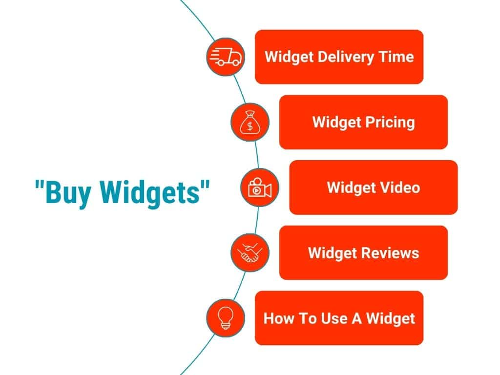 What is SEO? Understanding The Basics | FourFront