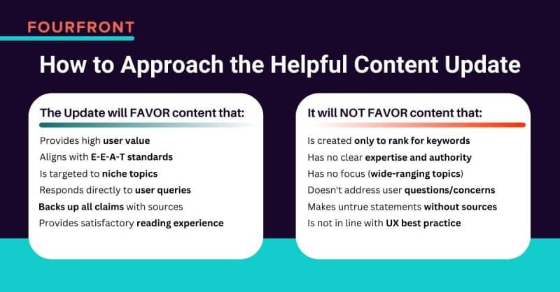 Google's Helpful Content Update [Updated June, 2023] | FourFront