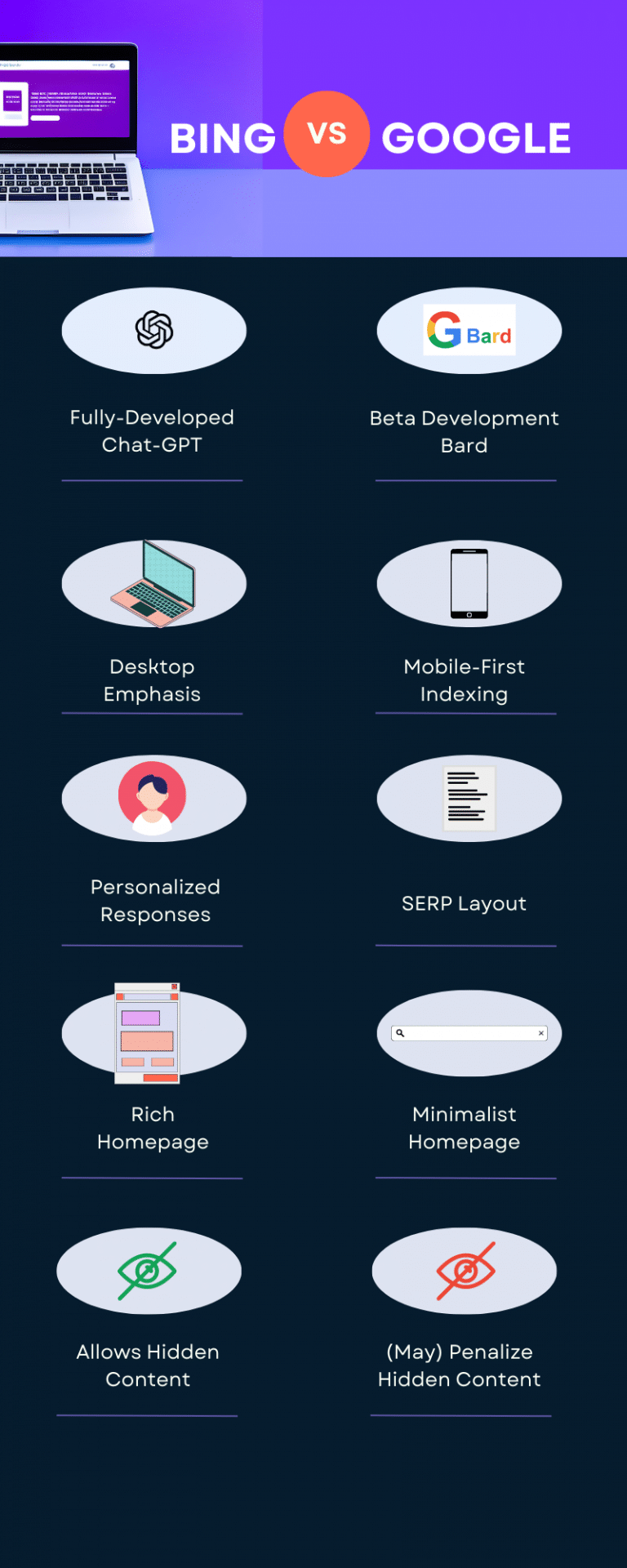 Bing vs Google: SEO Strategy Across Search Engines | FourFront
