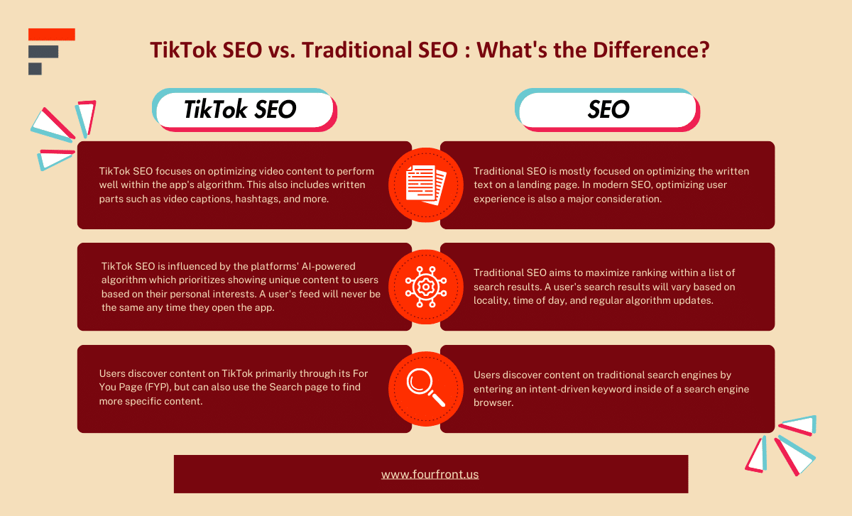 TikTok SEO: What It Is & How It Compares to Traditional SEO | FourFront