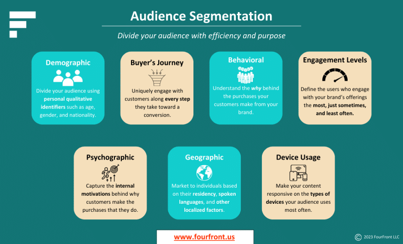 Understanding Audience Segmentation: What It Is & How to Use It | FourFront