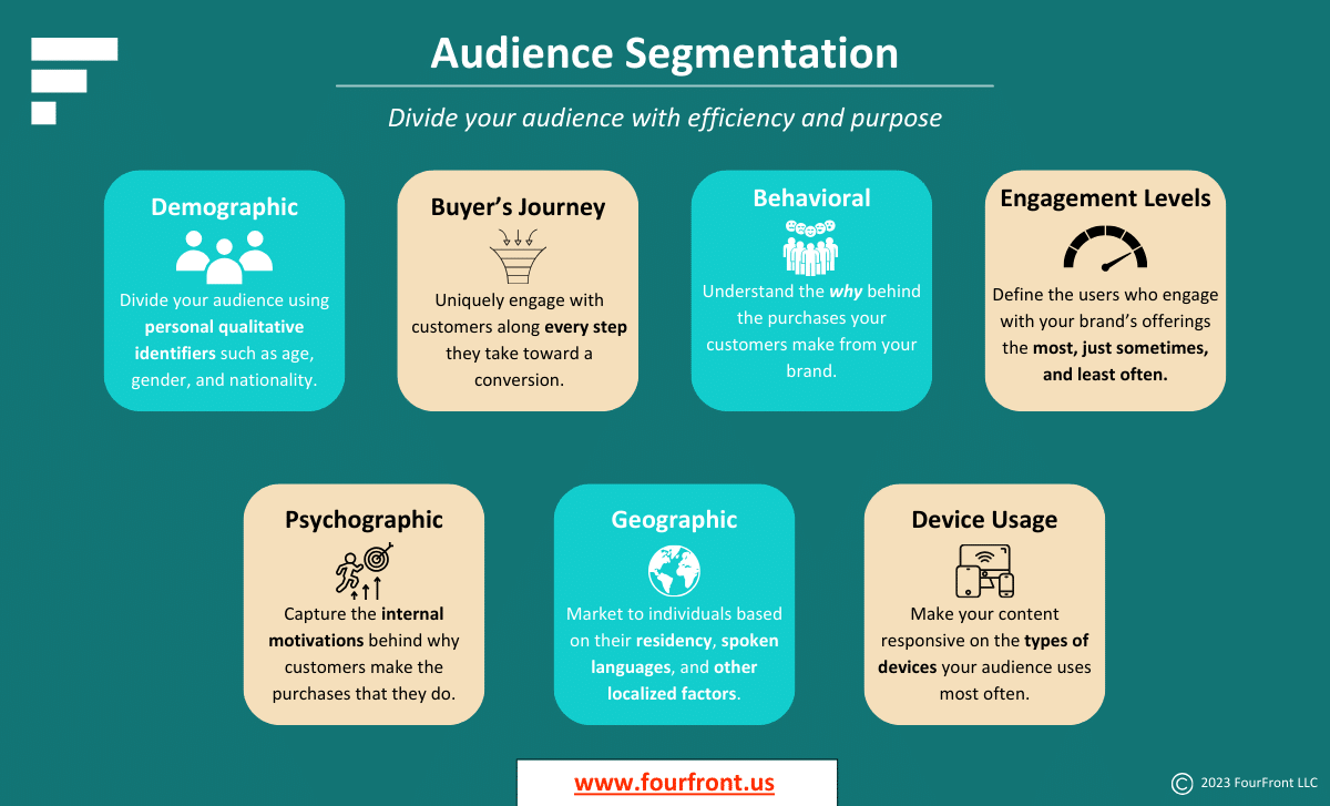 Understanding Audience Segmentation: What It Is & How to Use It | FourFront