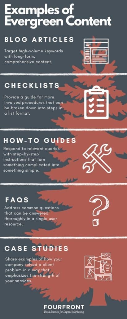 Evergreen Content: What It Is, and How You Can Create Your Own | FourFront