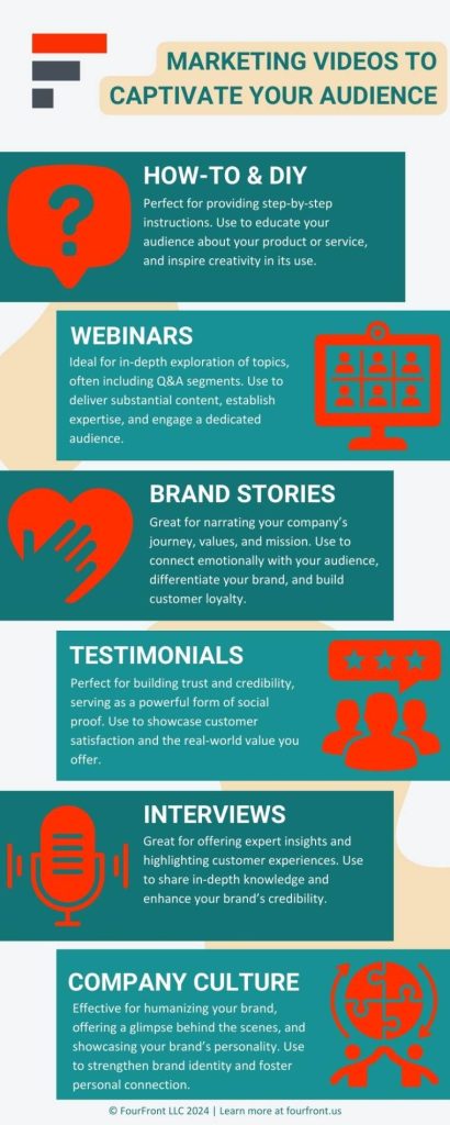 Video Marketing Strategy: Examples and How to Optimize | FourFront