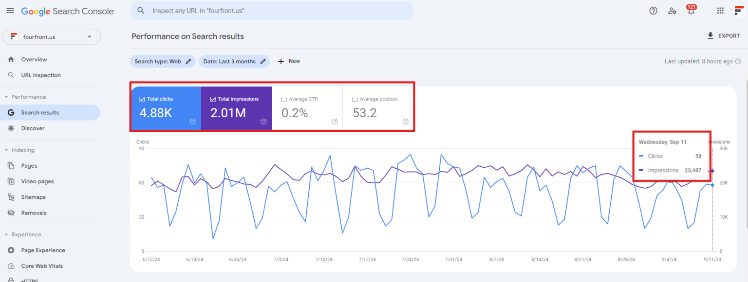Google Search Console 101 | FourFront